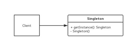 Net设计模式之单例模式 鹅城小将 博客园