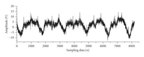 Time Domain Vibration Signal Of Bearing 6203 With The Incipient Outer Download Scientific