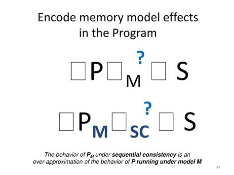Ppt Abstractions For Relaxed Memory Models Powerpoint Presentation