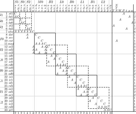 The Canonical Matrix Of Fig Permuted To Minimum Profile The Data