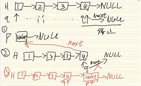 数据结构——线性表的链式存储 Csdn博客 数据结构——线性表的链式存储 Csdn博客