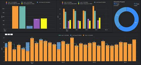 Github Slipx06sunsynk Home Assistant Dash Home Assistant Dashboard To Display Sunsynk Info