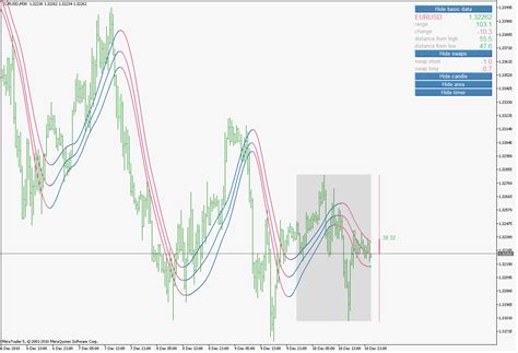 Elite Indicators Metatrader 5 Version Moving Average Ma Technical Indicators Mql5