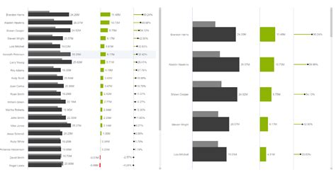 Variance Chart Power Bi Advanced Visual Key Features