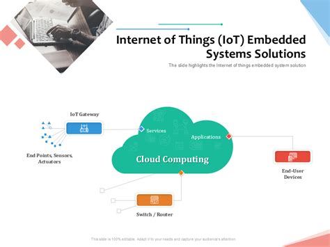 Top 10 Embedded Systems Ppt Templates With Examples And Samples