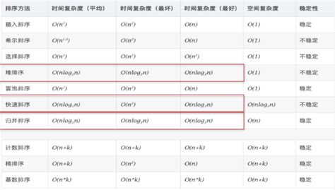 Java学习 笑笑の博客