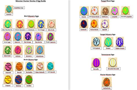 Newly Updated Mh Stories 2 Egg Guide Rmonsterhunterstories2