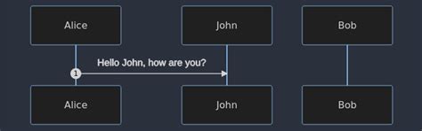 Feature Animated Diagrams Issue Mermaid Js Mermaid GitHub