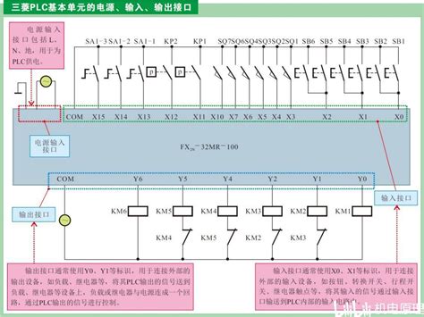 图解三菱plc的的结构组成 哔哩哔哩