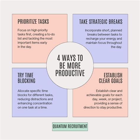 Quantum Recruitment South Africa Posted On Linkedin