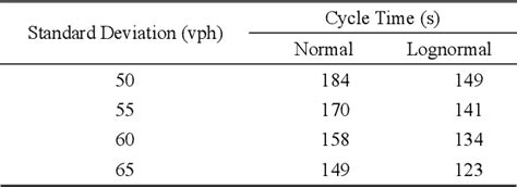 Table 1 From Research On Signal Control Method Of Isolated Intersection Based On The Queuing