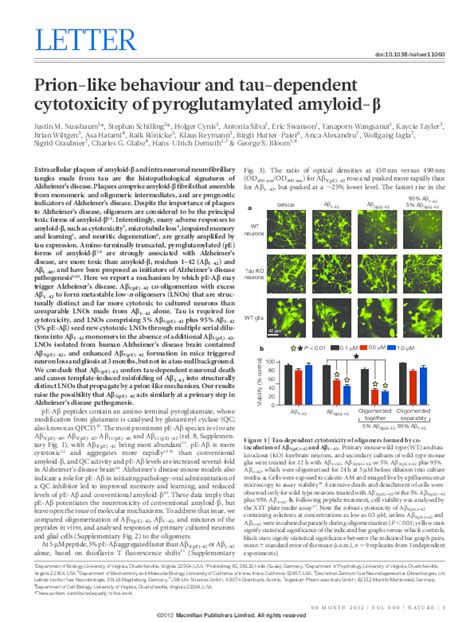 Pdf Prion Like Behaviour And Tau Dependent Cytotoxicity Of