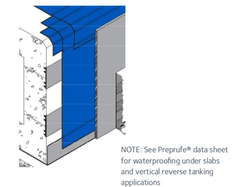 Bituthene® 6000 Resource Gcp Applied Technologies
