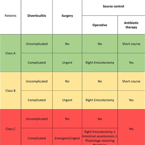 Acute Cholangitis Adequate Source Control Indications Download Scientific Diagram