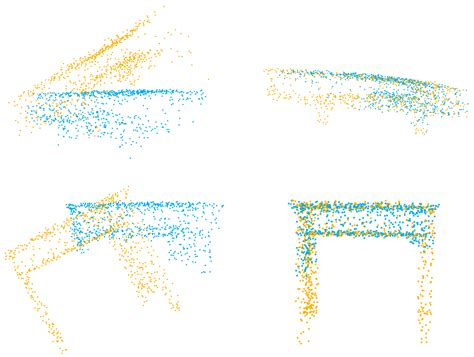Learning Representative Features By Deep Attention Network For 3d Point