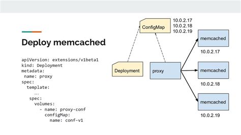 Extending Kubernetes With Custom Resources And Operator Frameworks Speaker Deck