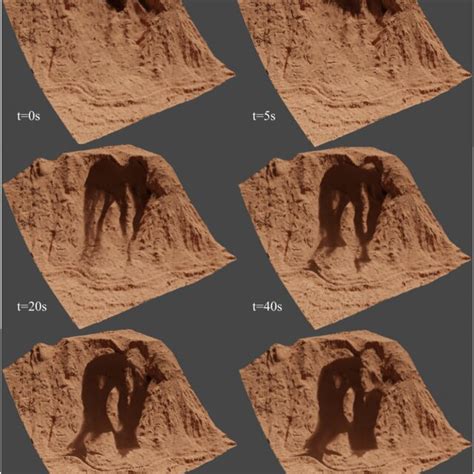 Simulation Snapshots For Dry Debris Flow Download Scientific Diagram