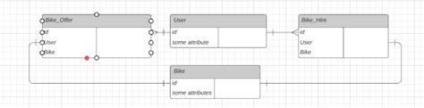 Java Hibernate Many To Many Mapping For Multiple Relationships Between Two Entities With