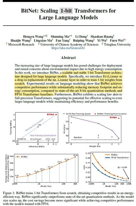Dmytro Nikolaiev On Linkedin 📜 Bitnet Scaling 1 Bit Transformers For