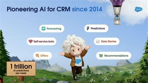 Vijay Mudunuri On Linkedin Ai Salesforce Einsteincopilot Innovation Crm Datacloud