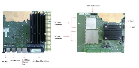 Dr8072a Embedded Router Board Offers Dual 25 Gbe Wifi 6 Connectivity