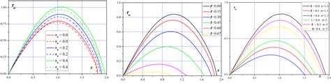 Figure 1 3 From New Method For Calculating Heat Transfer In Unsteady Mhd Mixed Boundary Layers