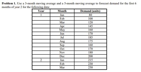 solved problem 1 use a 3 month moving average and a 5 month