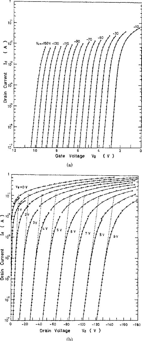 Static Induction Transistor Semantic Scholar