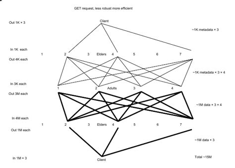 Understanding The Information Dispersal Algorithm Ida Features Autonomi Forum Safe