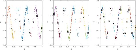 Figure 4 From Machine Learning Methods For Data Driven Turbulence