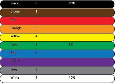 Capacitor Colour Codes Hobby Electronic Soldering And Construction