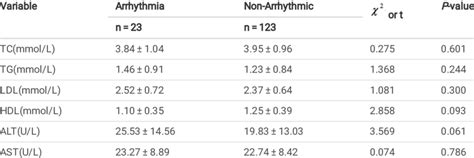 Preoperative Examination Data Of Patient Download Scientific Diagram