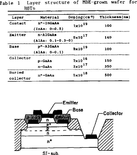 Table 1 From 15 GBPS MUX DMUX Implemented With AlGaAs GaAs HBTs Semantic Scholar