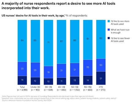 Healthcare Ai Guy On Linkedin Ai Artificialintelligence