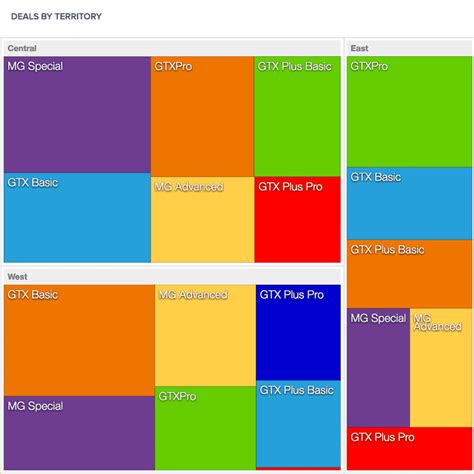 All About Heat Maps What When And Why