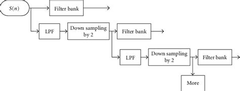 Block Diagram Of The Multiresolution Implementation Download