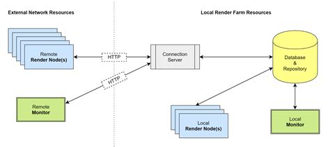 Remote Connection Server — Deadline 101225 Documentation