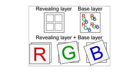 Rotation Selective Moiré Magnification Of Structural Color Pattern