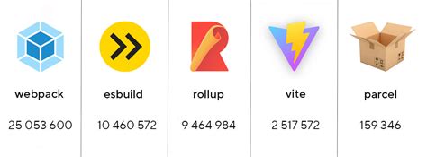 Что такое Webpack — журнал Доктайп