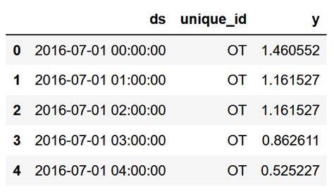 Timesnet The Latest Advance In Time Series Forecasting