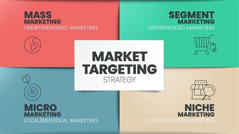 Market Targeting Infographic Presentation Template With Icons Has 4