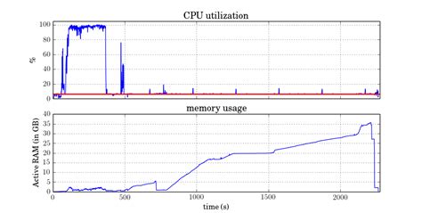 Honza Hubičkas Blog Linktime Optimization In Gcc Part 2 Firefox