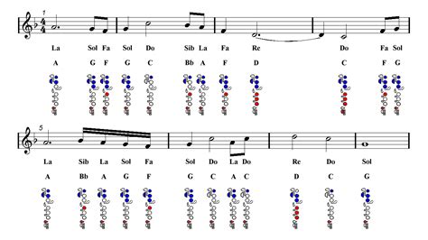 Titanic Song Flute Notes For