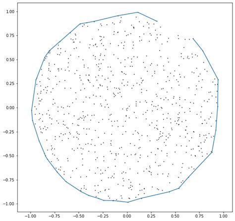 Python Split The Upper Edge Line And Lower Edge Line For A Given Cloud Of Points Stack Overflow