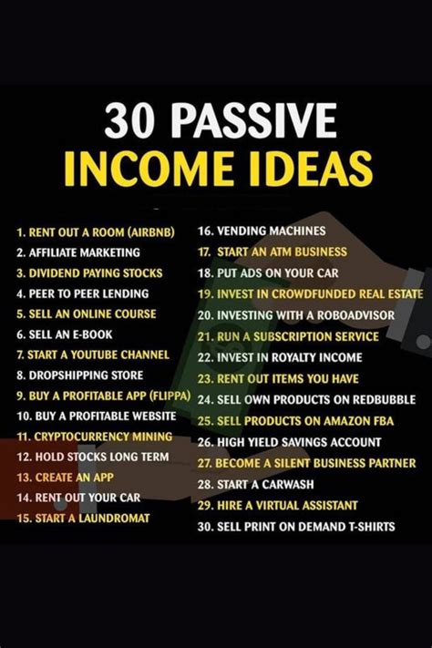Passive Income Ideas Money Management Financial Literacy Passive