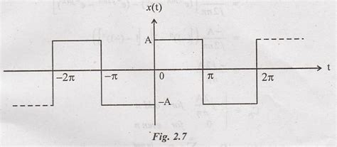 Continuous Time Fourier Series Cosine Fourier Series Exponential Fourier Series