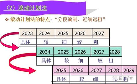 制定年度目标、工作计划的逻辑思路【经验谈】 知乎