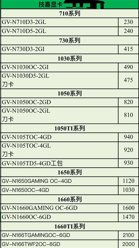 电脑店显卡进货单流出显卡进货价大曝光看你的显卡有无买贵 搜狐大视野 搜狐新闻