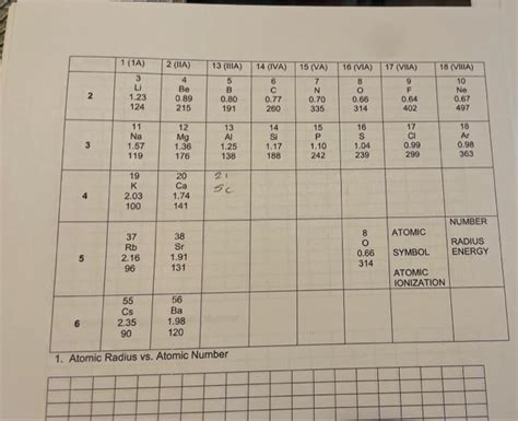 Solved 1 Atomic Radius Vs Atomic Number Chegg Com
