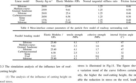 meso particle parameters of the particle flow model of roadway